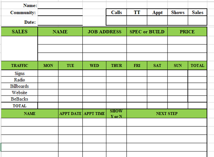 Sample Traffic Report Sales Solve Everything